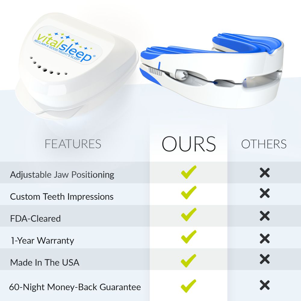 Vital Sleep Anti-Snoring Mouthpiece For Restful Sleep